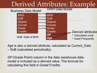 Dwh lecture 08-denormalization tech | PPT