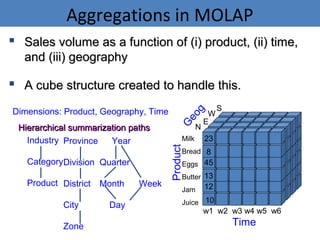 Dwh lecture 11-molap | PPT