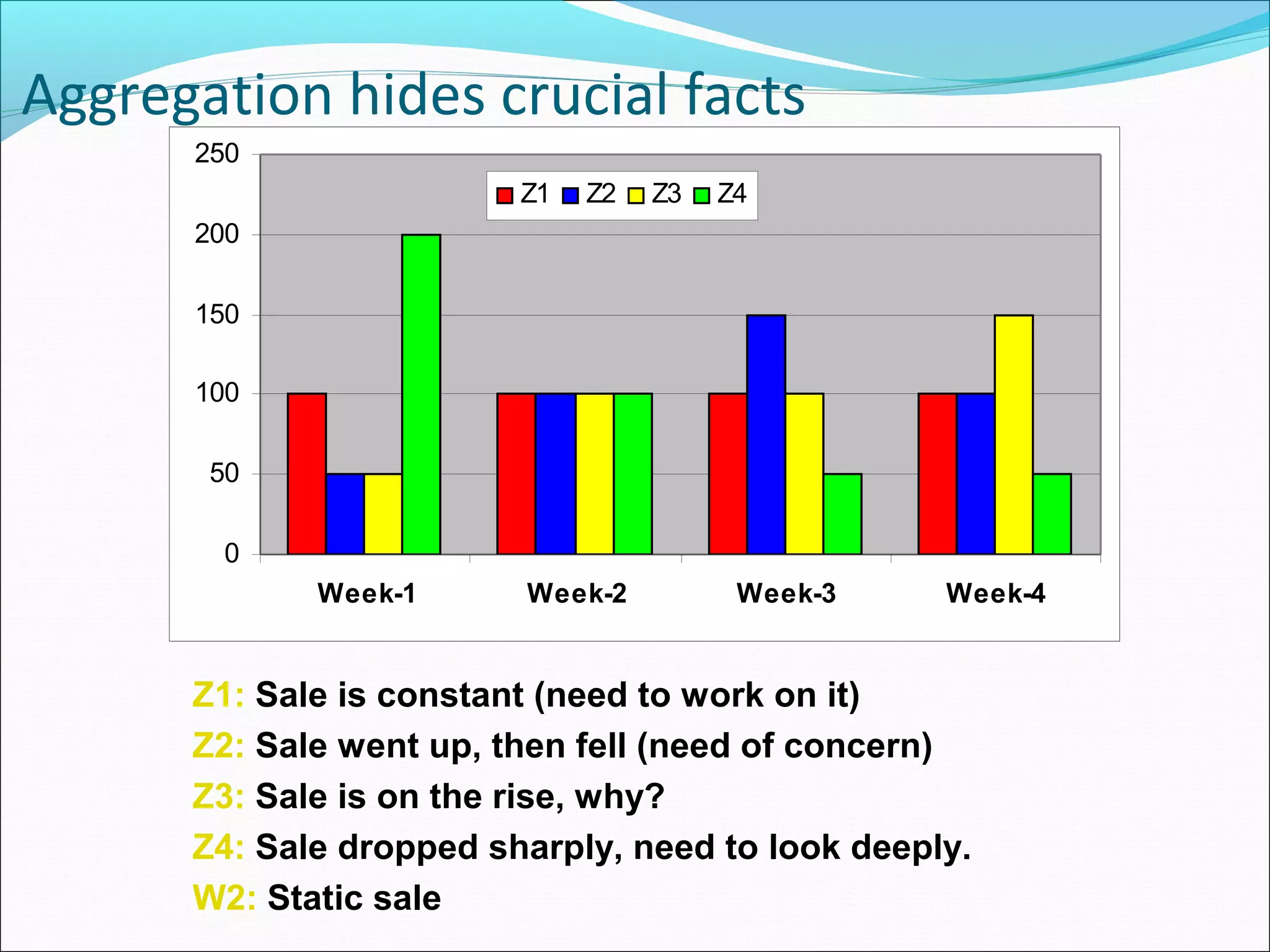 Dwh lecture slides-week10 | PPT