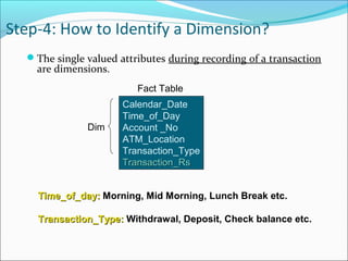 Dwh lecture slides-week10 | PPT