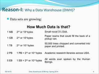 Dwh lecture slides-week3&4 | PPT