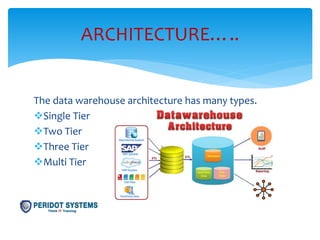 Data Warehousing Architecture | PPT