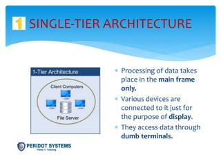 Data Warehousing Architecture | PPT