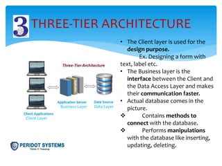Data Warehousing Architecture | PPT
