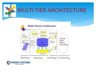 Data Warehousing Architecture | PPT