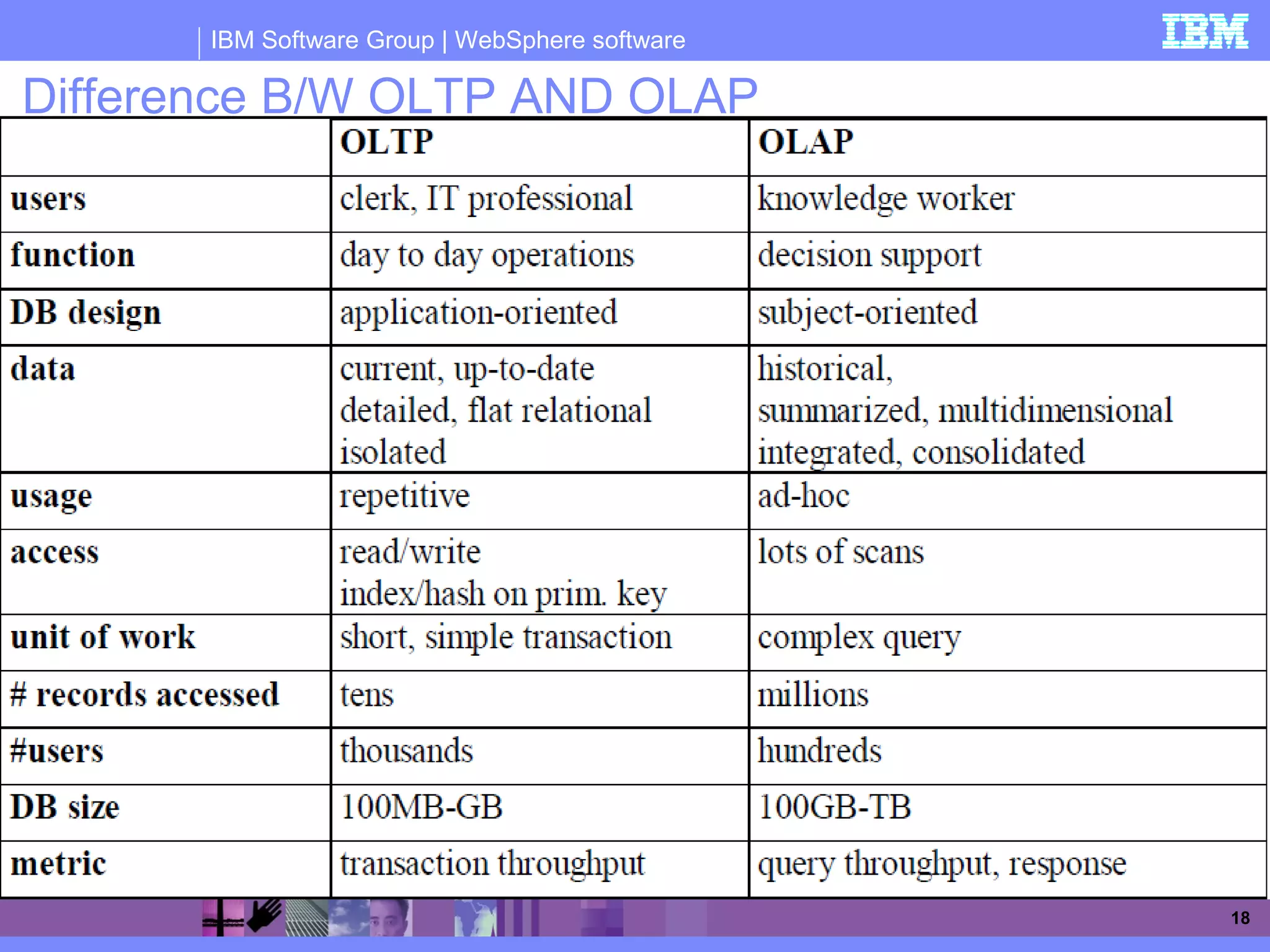 Dwh basics datastage online training | PPT
