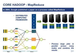 DWH & big data architecture approaches | PPT