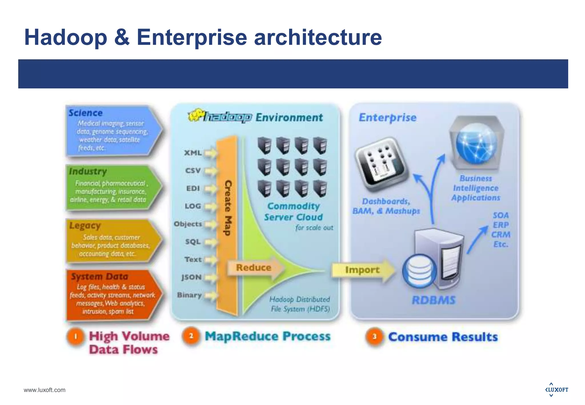 Владимир Слободянюк «DWH & BigData – architecture approaches» | PPTX | Databases | Computer ...