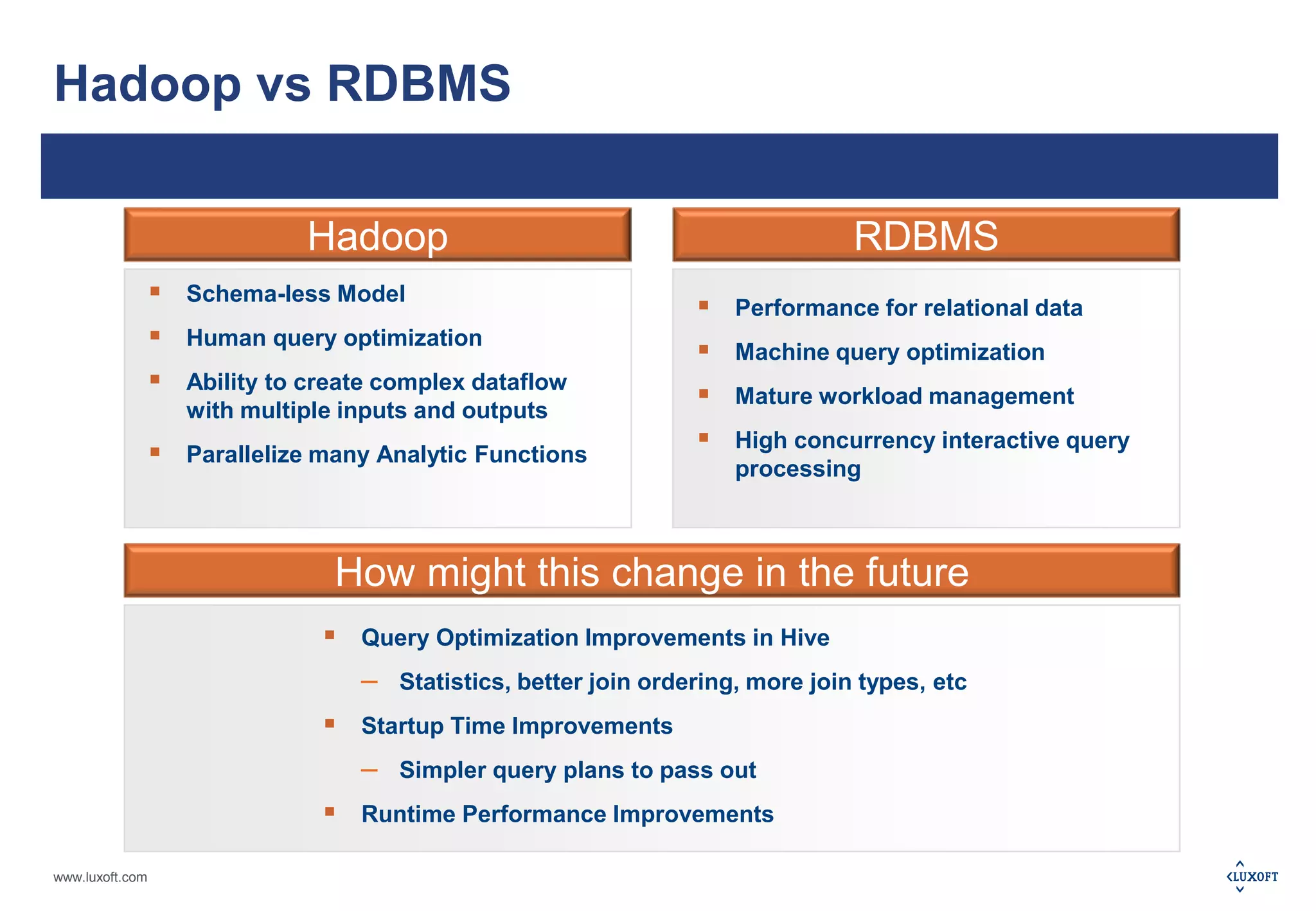 Владимир Слободянюк «DWH & BigData – architecture approaches» | PPTX | Databases | Computer ...