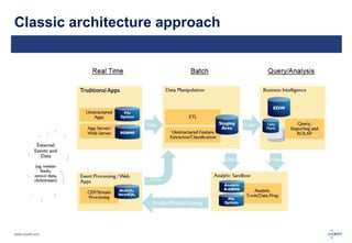 Владимир Слободянюк «DWH & BigData – architecture approaches» | PPTX | Databases | Computer ...