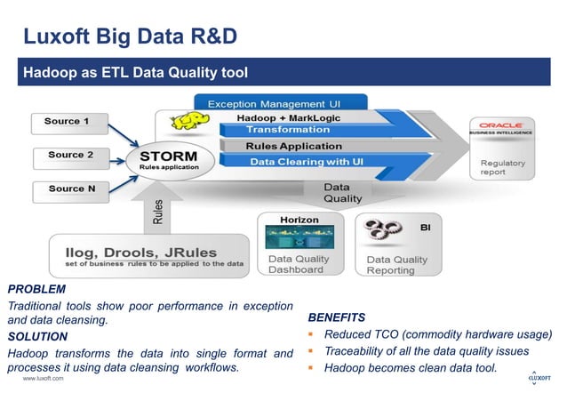 Владимир Слободянюк «DWH & BigData – architecture approaches» | PPTX | Databases | Computer ...