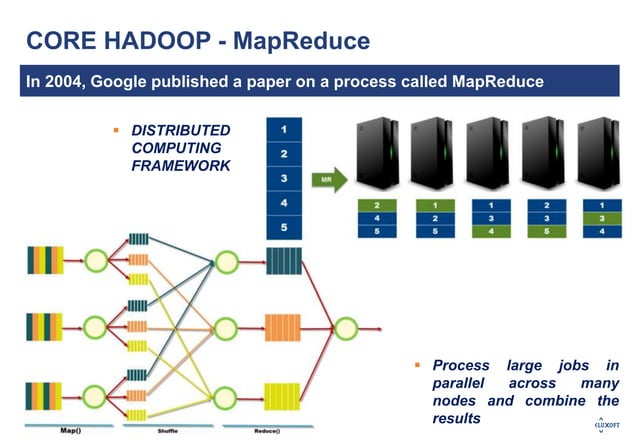 Владимир Слободянюк «DWH & BigData – architecture approaches» | PPTX | Databases | Computer ...