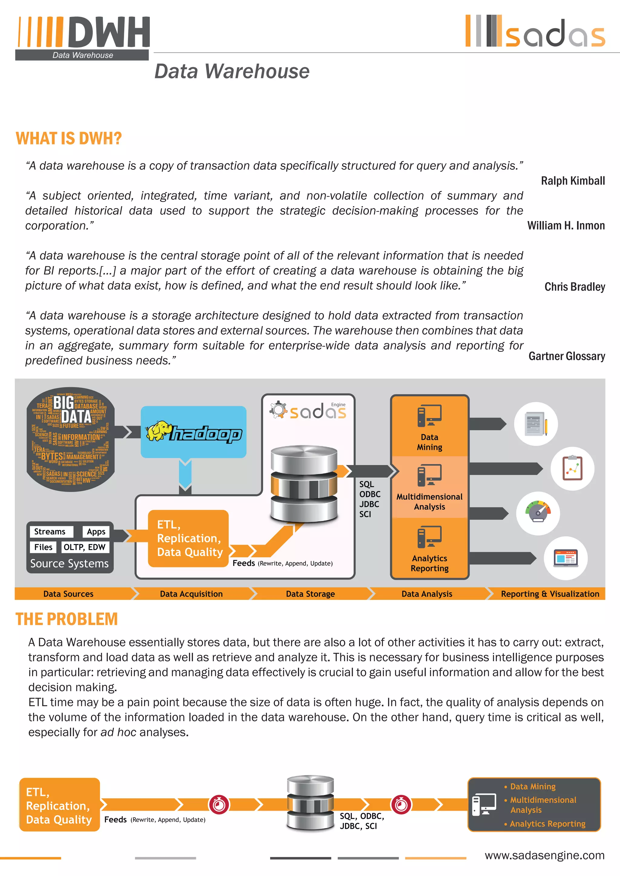 DWH: stop wasting time! | PDF