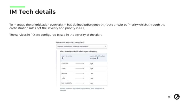 DWH Monitoring System | PPT | Free Download
