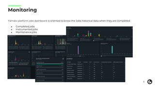 DWH Monitoring System | PPT | Free Download