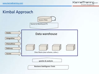 Data warehousing Demo PPTS | Over View | Introduction | PPTX