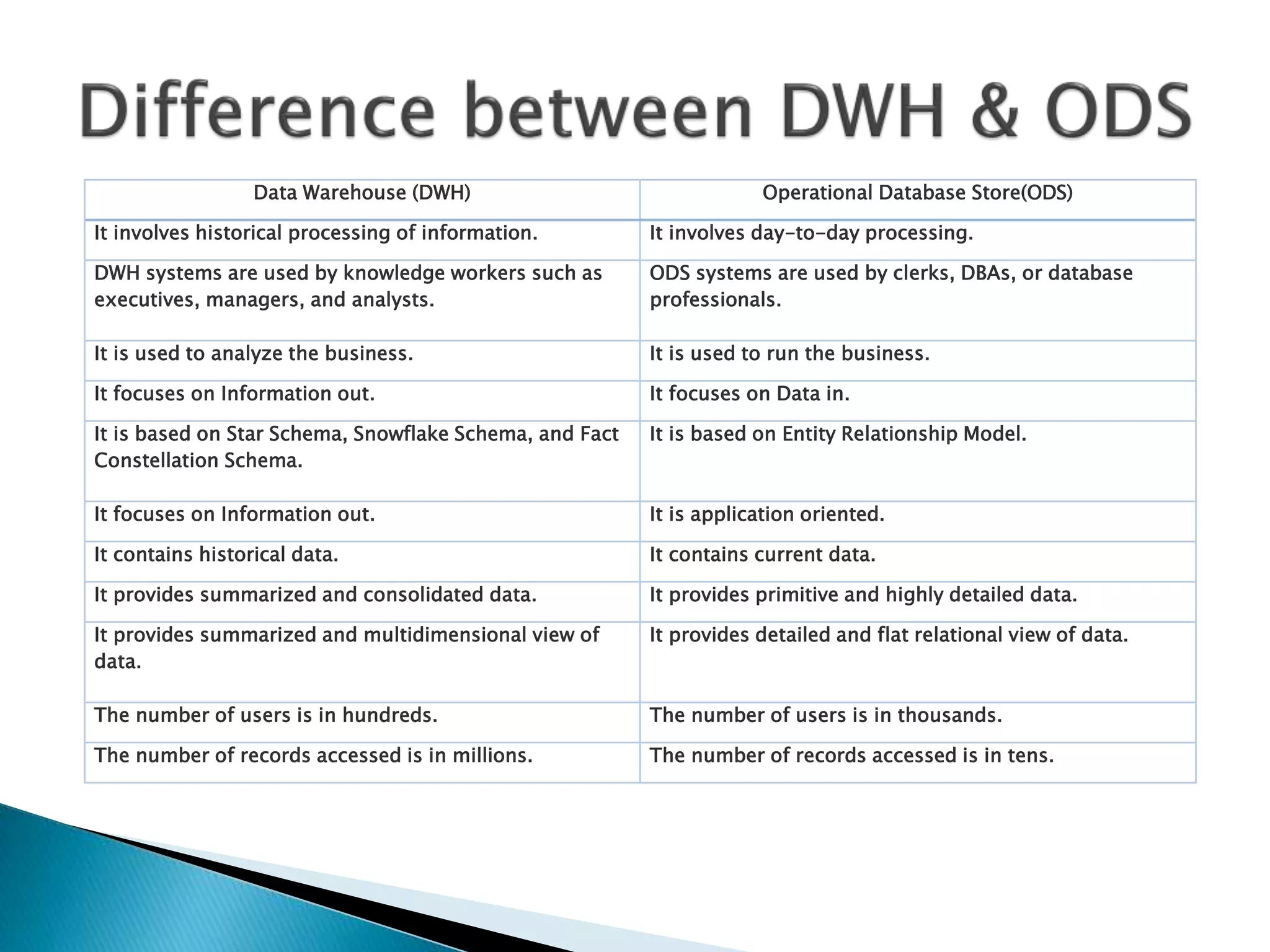 Data warehouse presentaion | PPTX