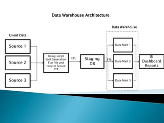 Data warehouse presentaion | PPTX