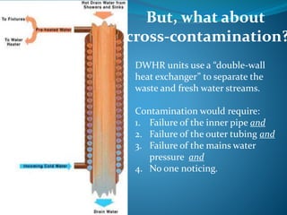 Drain Water Heating Systems - Presented by Gary Proskiw of Proskiw ...