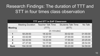 Teacher Talking Time and Students Talking Time in English for Academic ...