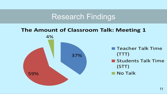 Teacher Talking Time and Students Talking Time in English for Academic ...