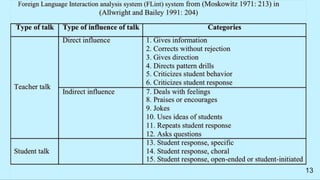 Teacher Talking Time and Students Talking Time in English for Academic ...