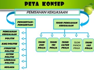 Dwi bmd pp kel 1 tugas 2 | PPT