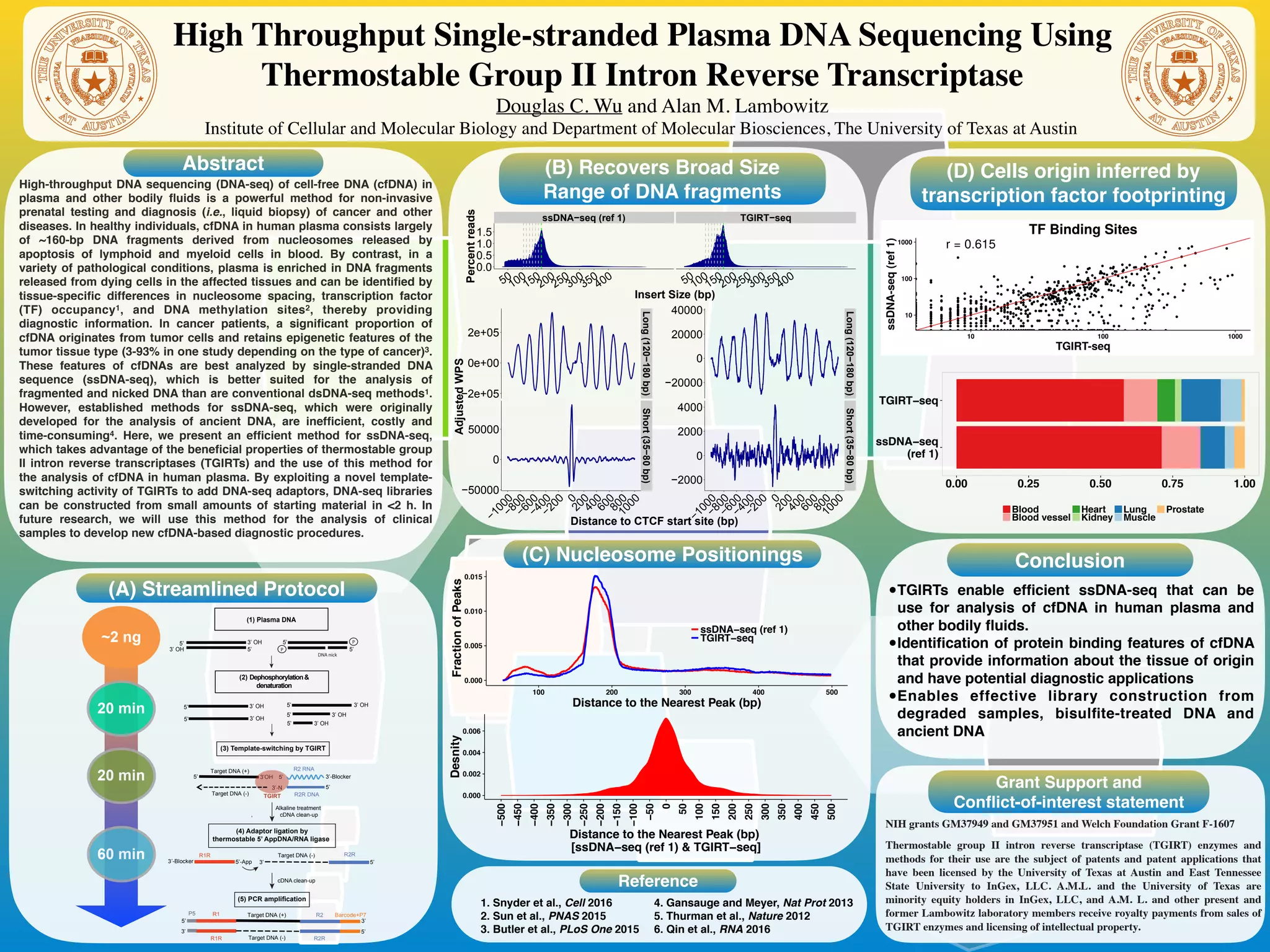 Use of Thermostable Group II Intron Reverse Transcriptases (TGIRTs) for Single-Stranded DNA-seq ...