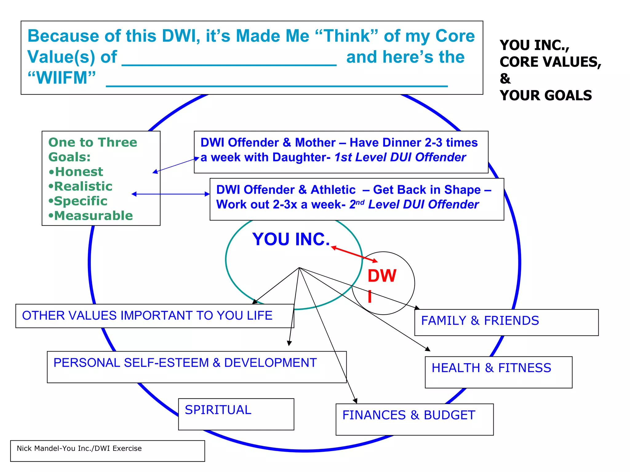 DWI First Time Offender Education Revised | PPT