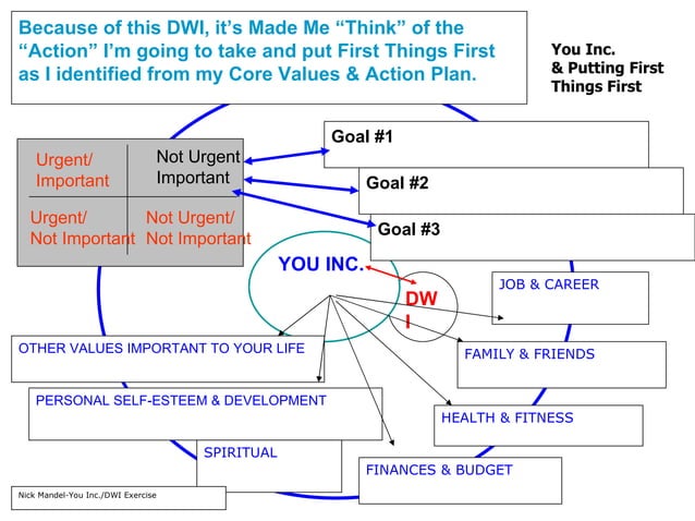 DWI First Time Offender Education Revised | PPT