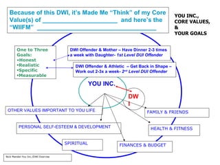 DWI First Time Offender Education Revised | PPT