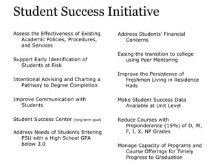 Student Success and Retention: Strategic Planning Retreat | PPTX