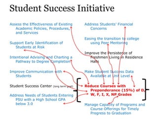 Student Success and Retention: Strategic Planning Retreat | PPTX
