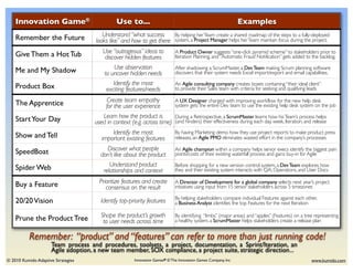 Innovation Games(tm) Overview | PDF