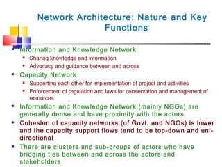 Resource use and human actions: Knowledge and Networks. By Dr. Dwijen ...