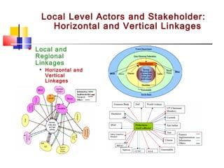 Resource use and human actions: Knowledge and Networks. By Dr. Dwijen ...