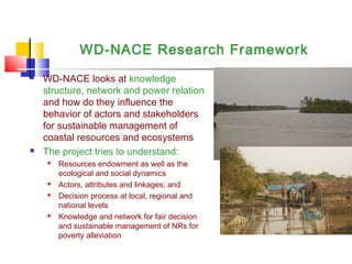 Resource use and human actions: Knowledge and Networks. By Dr. Dwijen ...