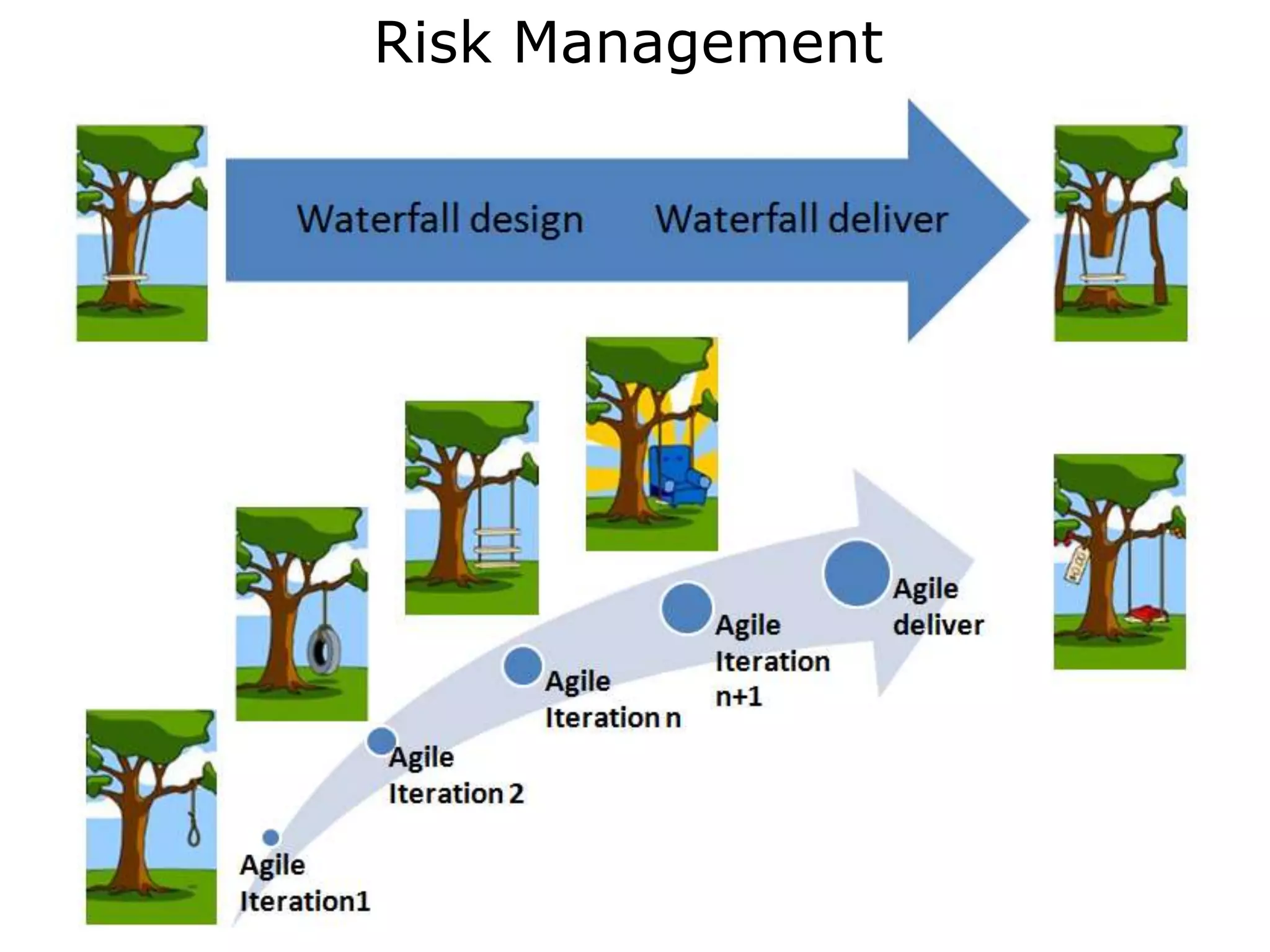 Defense and Military Strategy with Agile - Scrum | PPTX
