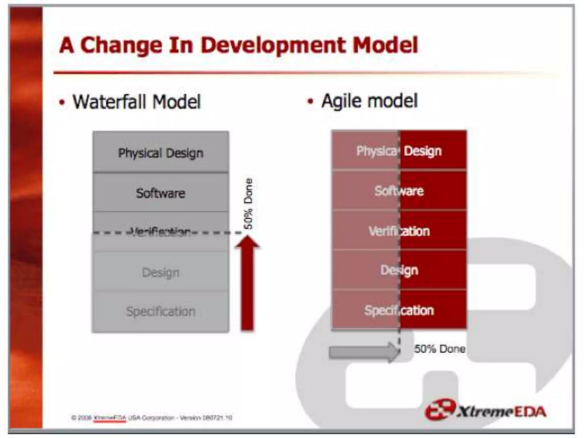 Defense and Military Strategy with Agile - Scrum | PPTX