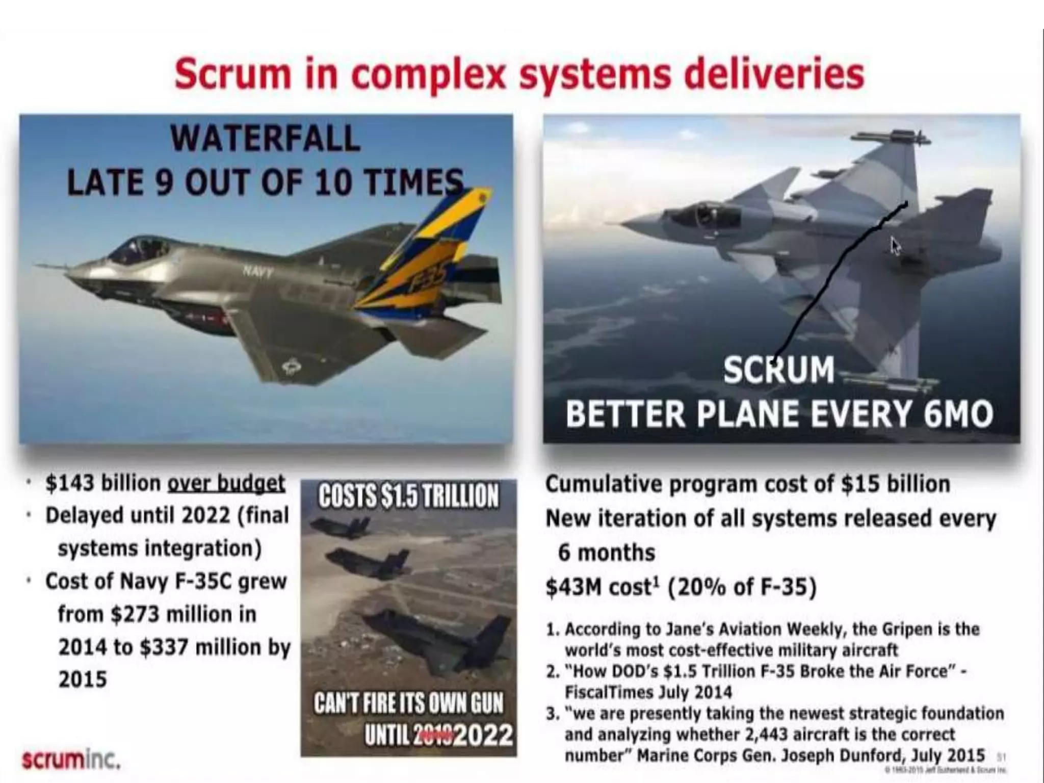 Defense and Military Strategy with Agile - Scrum | PPT