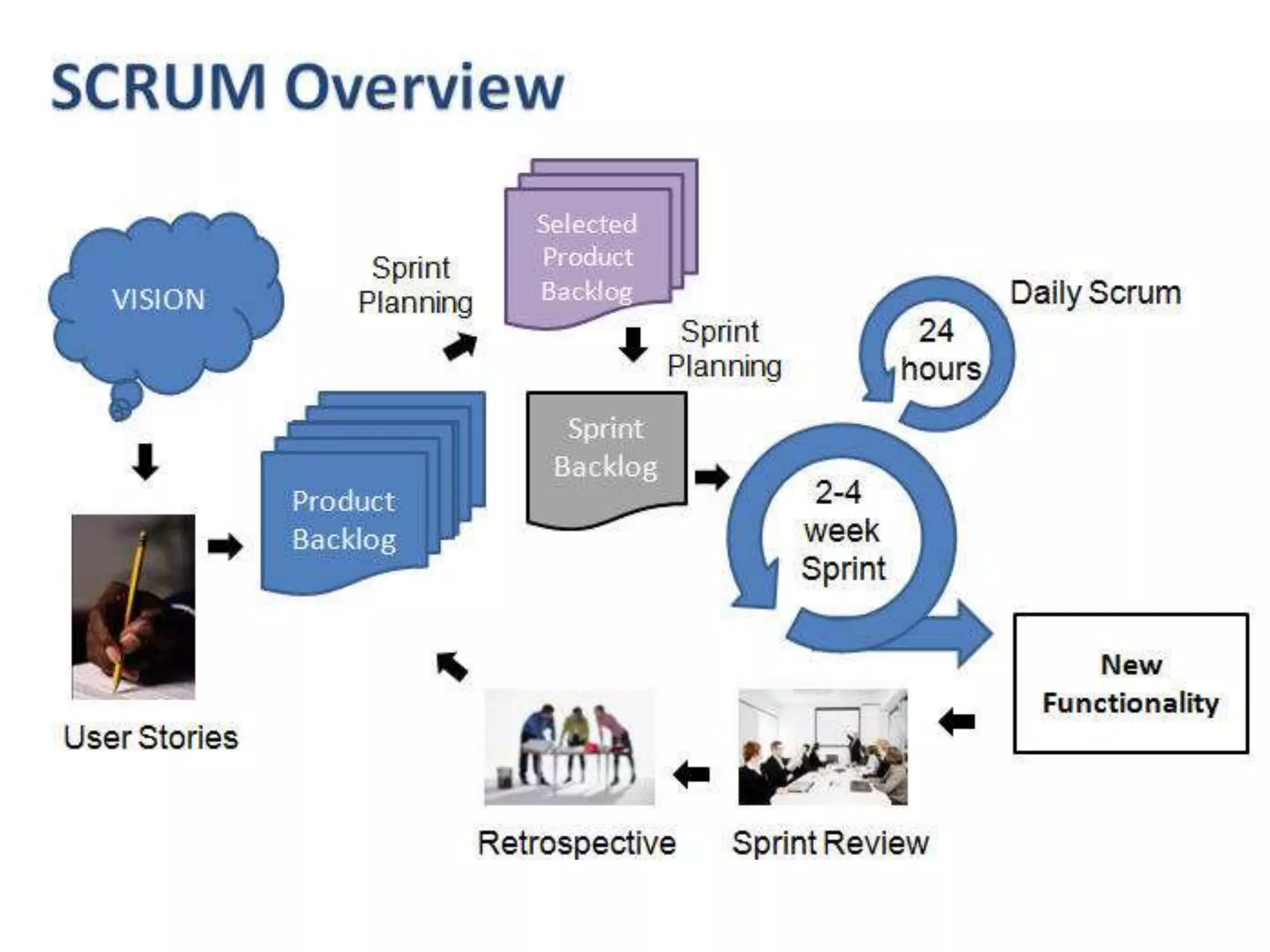 Defense and Military Strategy with Agile - Scrum | PPT