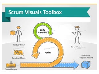 Defense and Military Strategy with Agile - Scrum | PPT