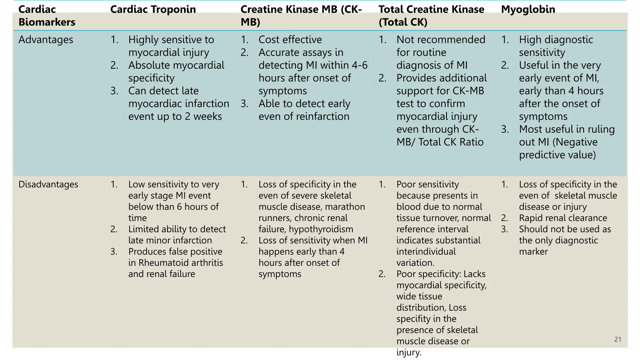 Pemeriksaan CKMB CK LDH- Responsi kuliah.pptx