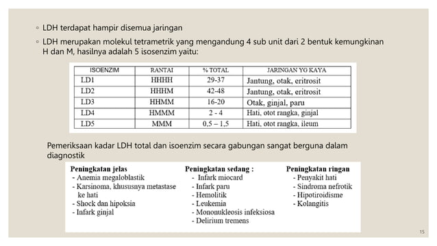 Pemeriksaan CKMB CK LDH- Responsi kuliah.pptx