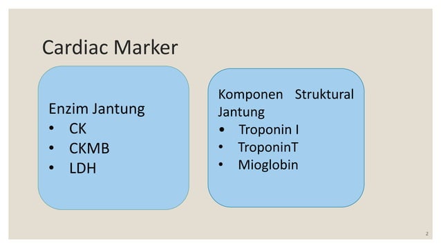 Pemeriksaan CKMB CK LDH- Responsi kuliah.pptx
