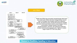 PTK penelitian tindakan kelas materi bahasa arab | PPTX