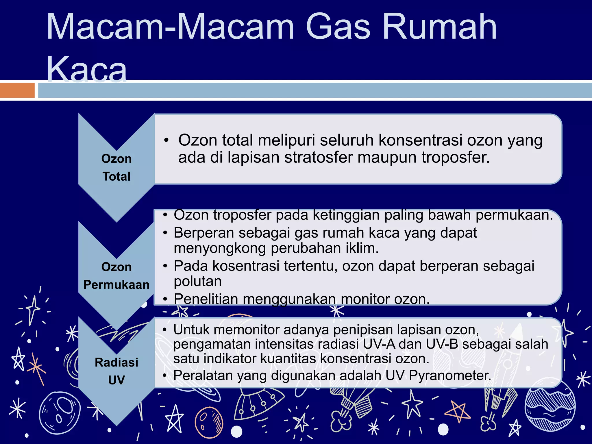 Gas Rumah Kaca | PPTX
