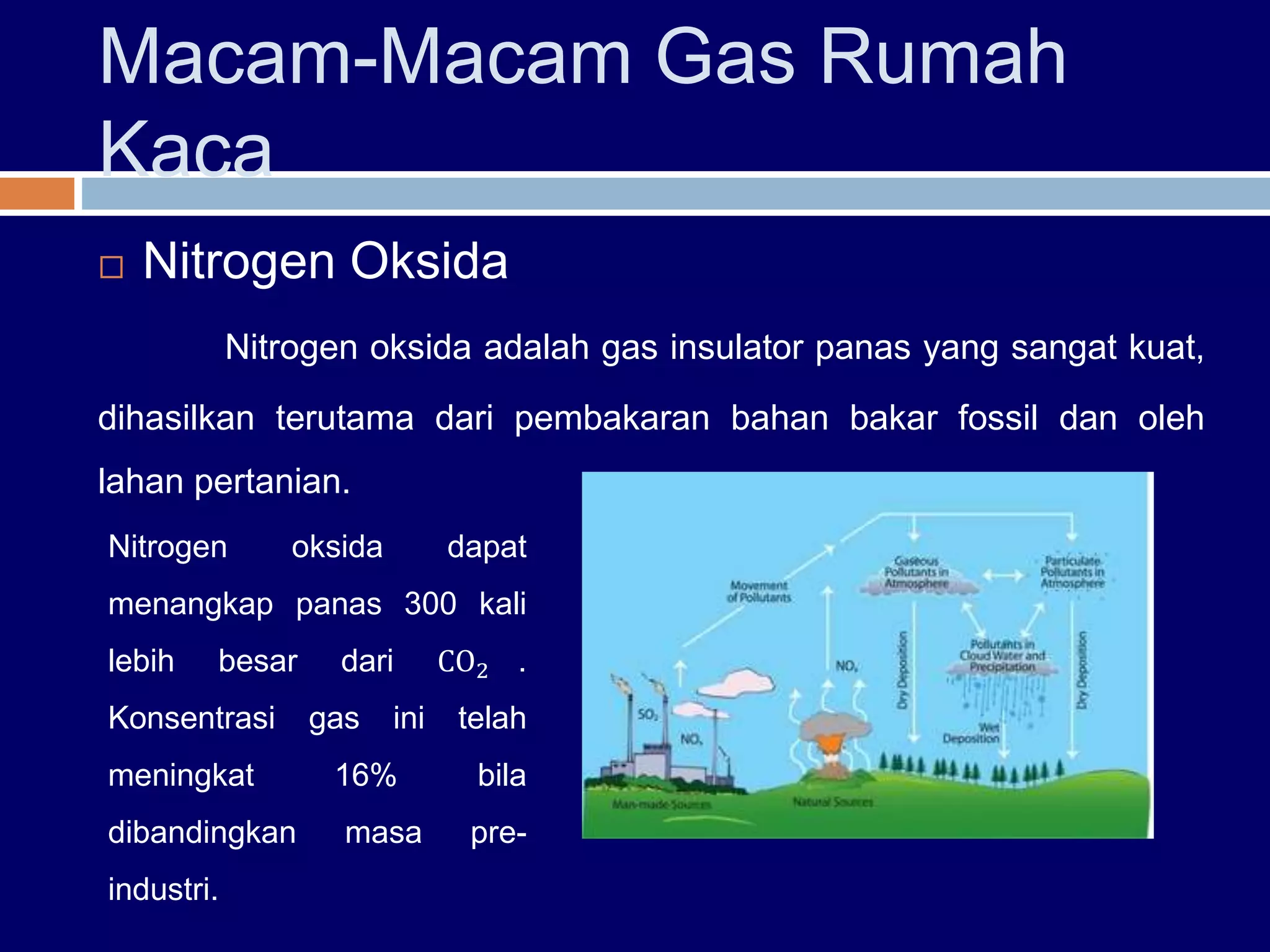 Gas Rumah Kaca | PPTX