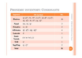 Sociolinguistics and Phonology of Kanauji | PPT