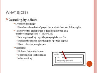 DW_lesson2 ntro_HTML_CSS_preso ntro_HTML_CSS_preso.ppt